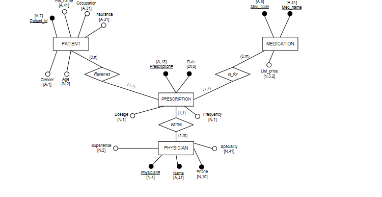 Solved While you are at it, ﻿please map the ER diagram shown | Chegg.com