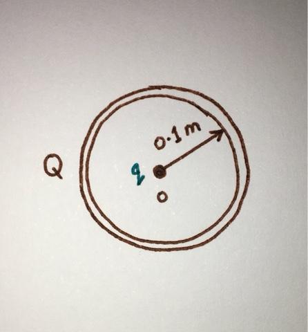 Solved Question 1 A uniformly charged insulating thin | Chegg.com