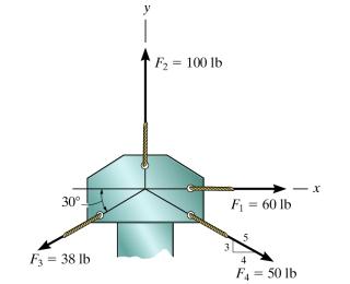 Solved Four concurrent forces act on the plate as shown in | Chegg.com