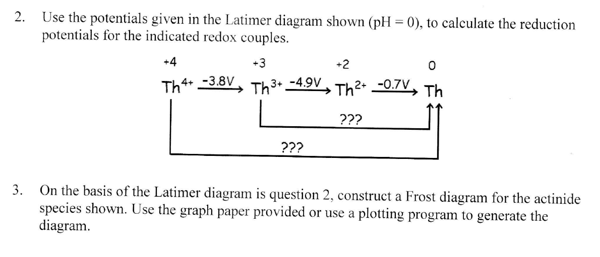 Solved Use the potentials given in the Latimer diagram shown | Chegg.com