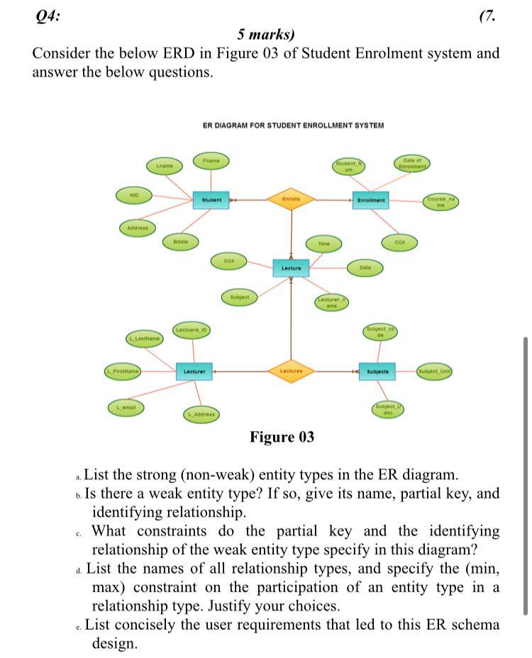 Solved 04: 5 marks) Consider the below ERD in Figure 03 of | Chegg.com