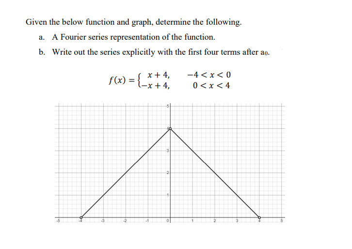 Solved Given the below function and graph, determine the | Chegg.com