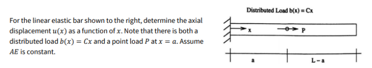 Solved Distributed Load b(x) = Cx ->P For the linear elastic | Chegg.com