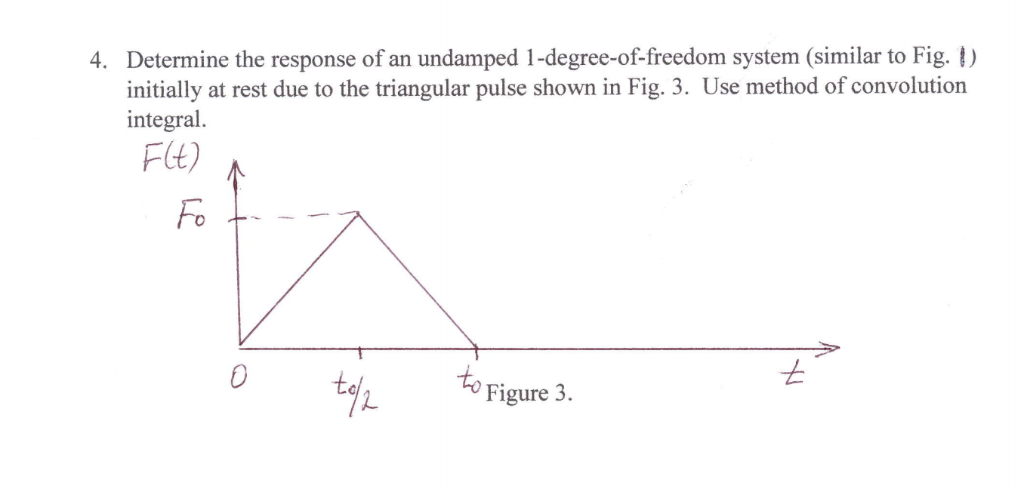 Solved Determine the response of an undamped | Chegg.com