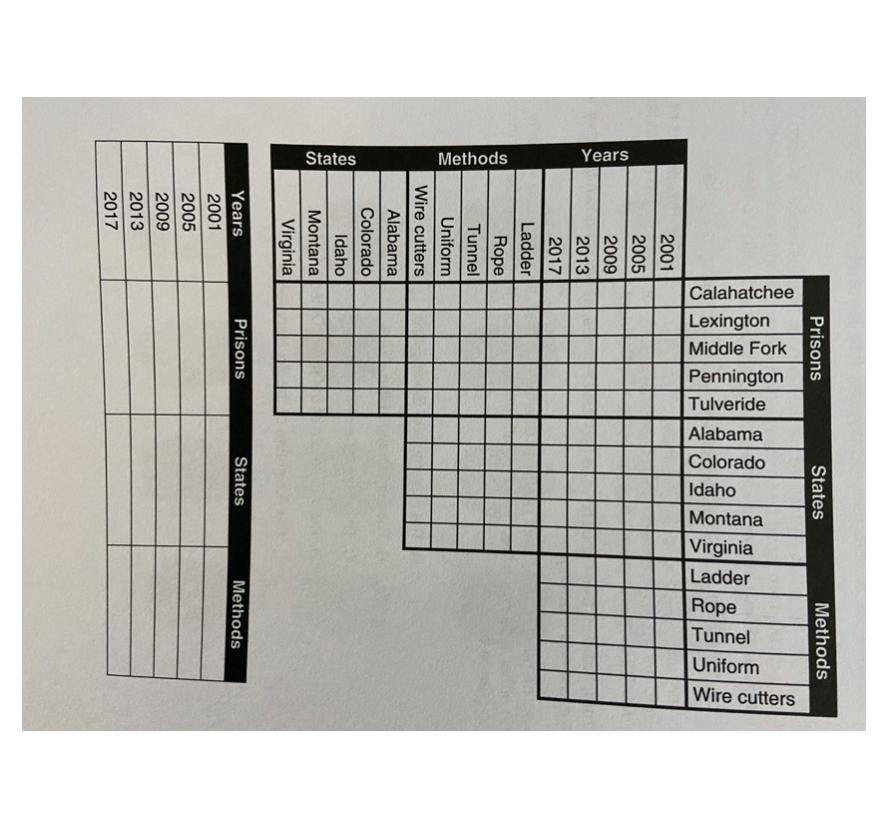 Solved The Escape Artist Marco Antonini, an infamous jewel | Chegg.com