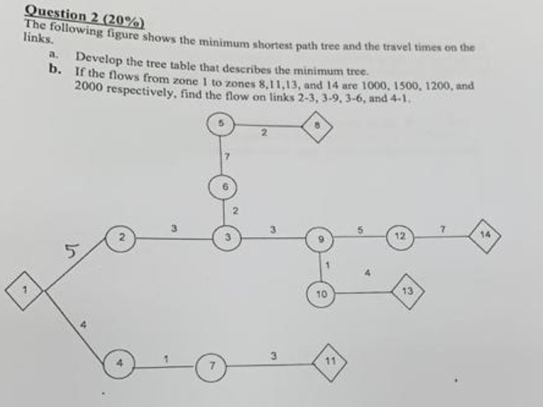 Solved Question 2(20%) The following figure shows the | Chegg.com