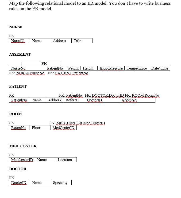Solved Map the following relational model to an ER model. | Chegg.com