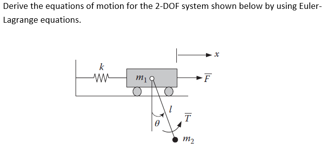 Solved Derive the equations of motion for the 2-DOF system | Chegg.com
