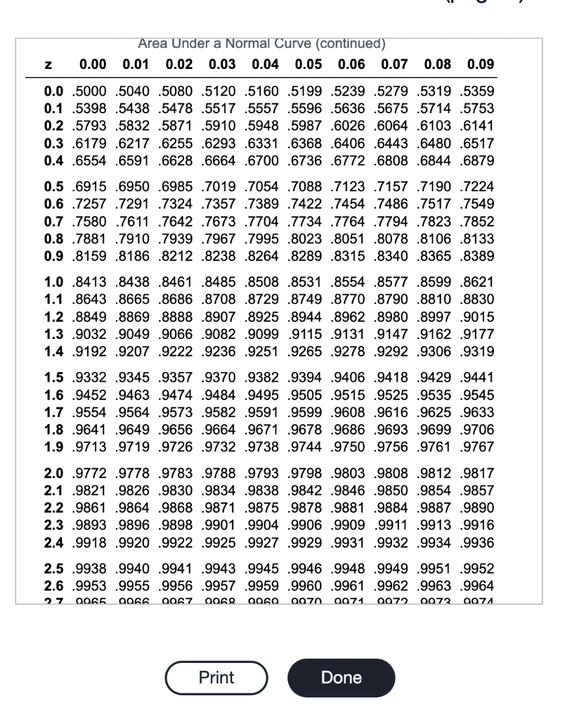 Solved Find the proportion of observations of a standard | Chegg.com