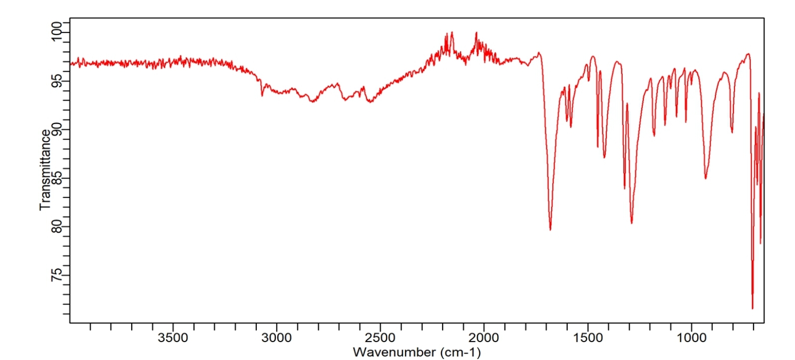 Solved Identify key peaks and label them with appropriate | Chegg.com
