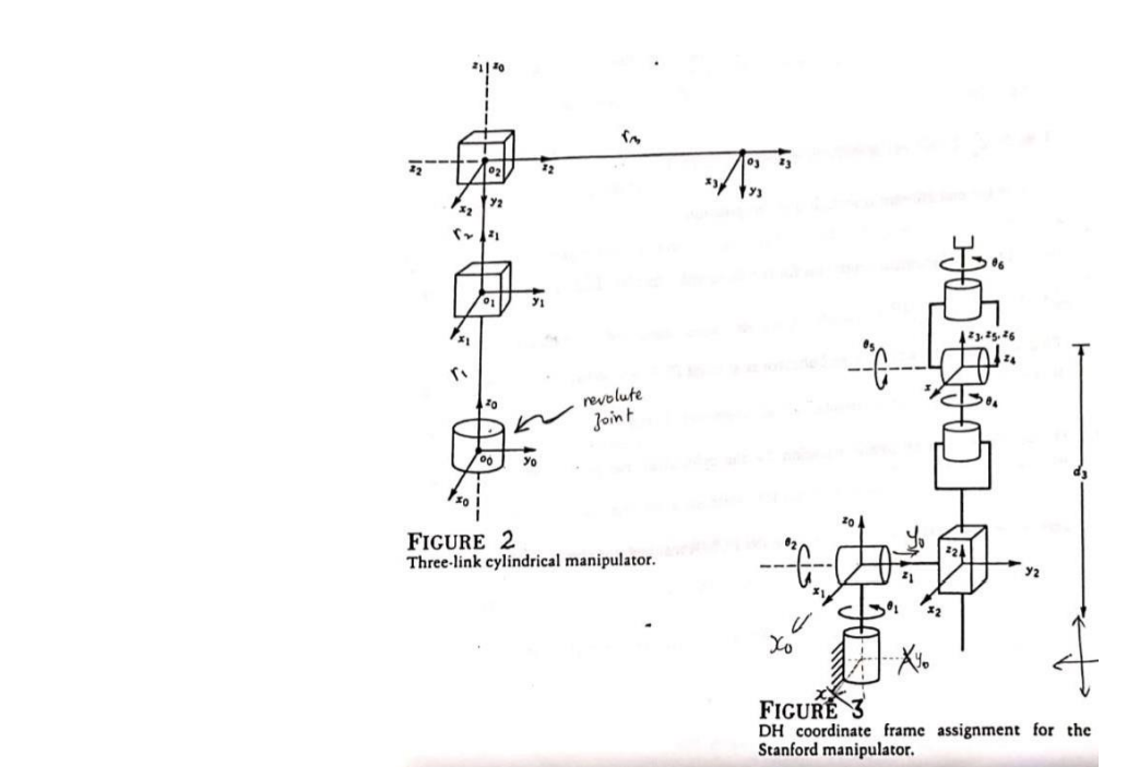 Derive the Jacobian matrix for each of the robot arms | Chegg.com