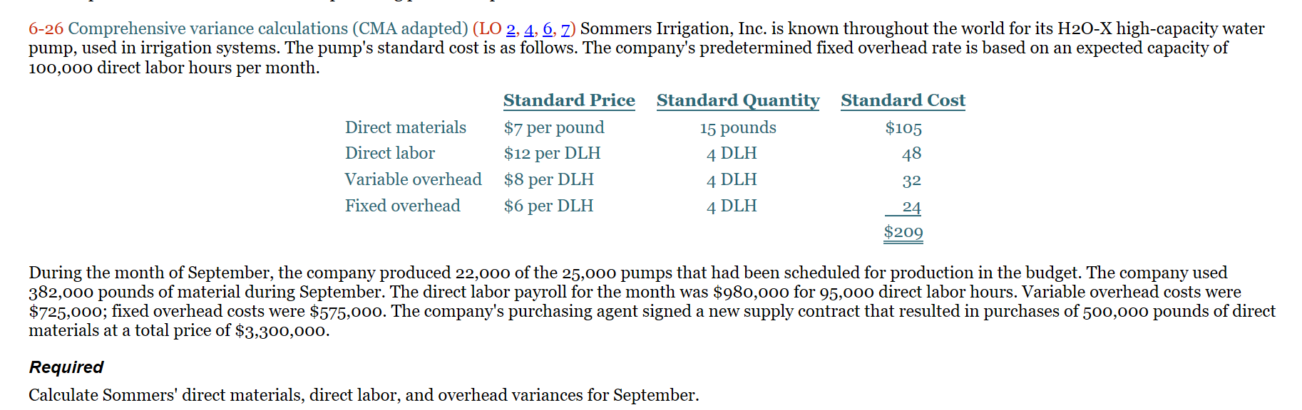 Solved 6-26 Comprehensive variance calculations (CMA | Chegg.com