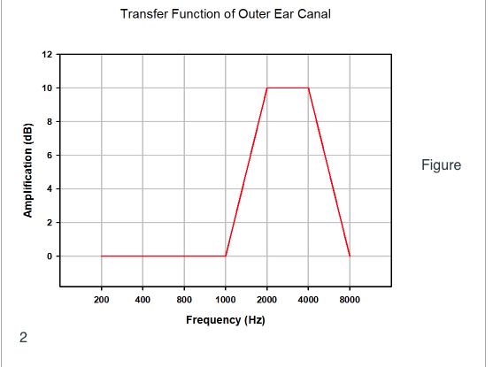 Solved Let's calculate the total transfer function of the | Chegg.com