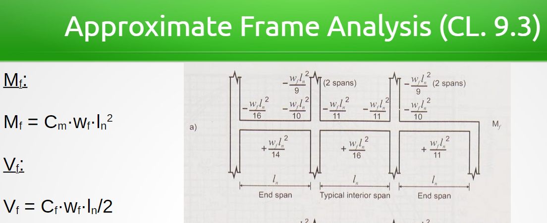 Solved What does Wf represent in this frame analysis and | Chegg.com