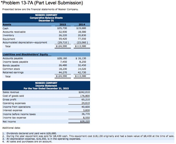 Solved Problem 13-7A (Part Level Submission) Presented below | Chegg.com