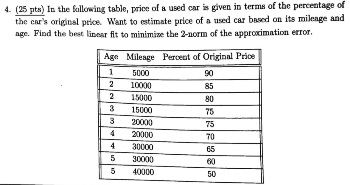 Solved 4. \( (25 \mathrm{pts}) \) ﻿In the following table, | Chegg.com
