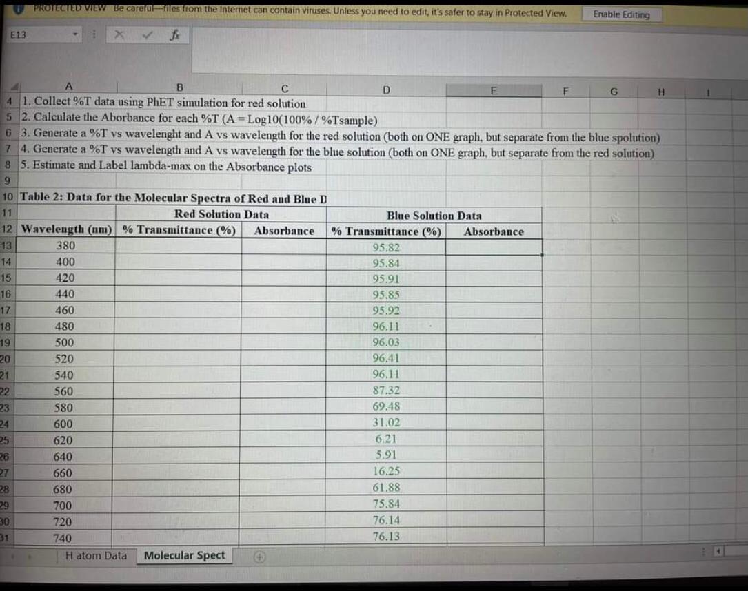 Solved CALCULATIONS: Part 1: Observation of Spectral Lines | Chegg.com