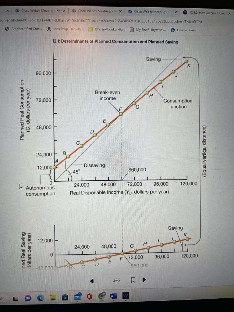 Solved 12.1: Determinants of Planned Consumption and Planned | Chegg.com