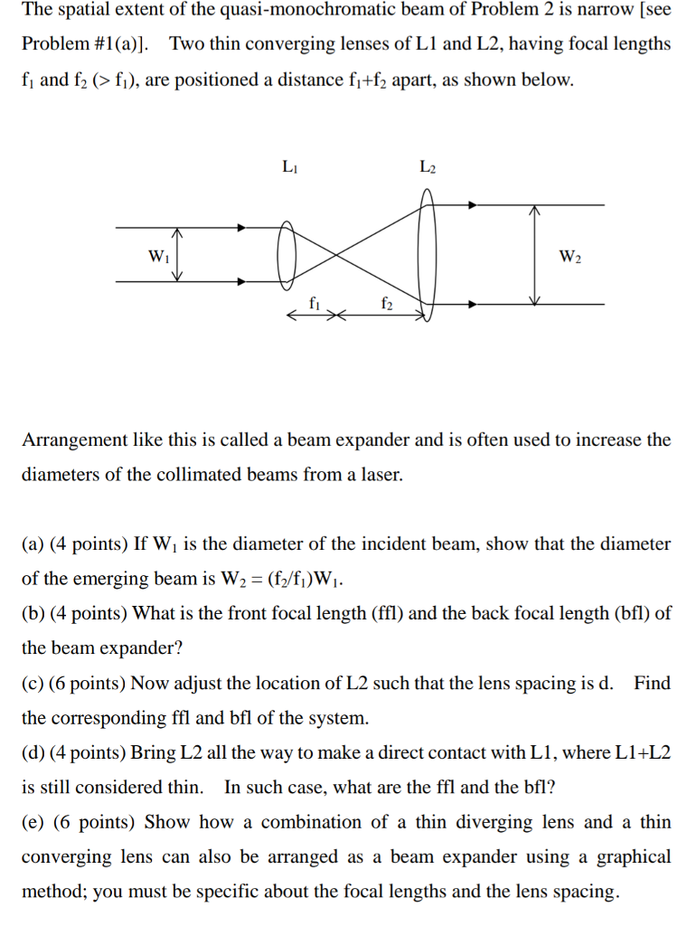 A part of the beam from the beam expander of Problem | Chegg.com