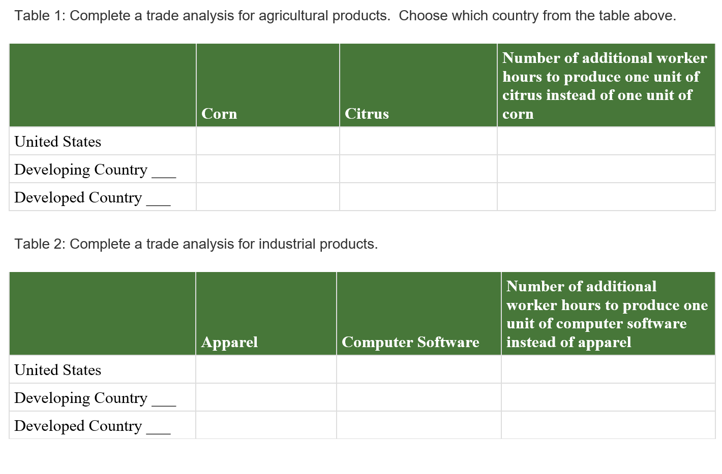 Solved Country A Developing Country B Developing Country C | Chegg.com