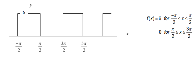 Solved 8. Determine the Fourier series for the following | Chegg.com