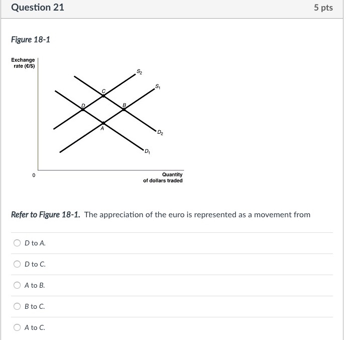 Solved Question 1 5 pts Figure 18-2 Exchange rate(ES) 80.50 | Chegg.com Solved Question 1 5 pts Figure 18-2 Exchange rate(ES) 80.50 | Chegg.com