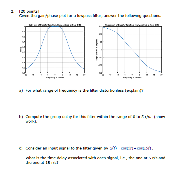 Solved [20 points] Given the gain/phase plot for a lowpass | Chegg.com