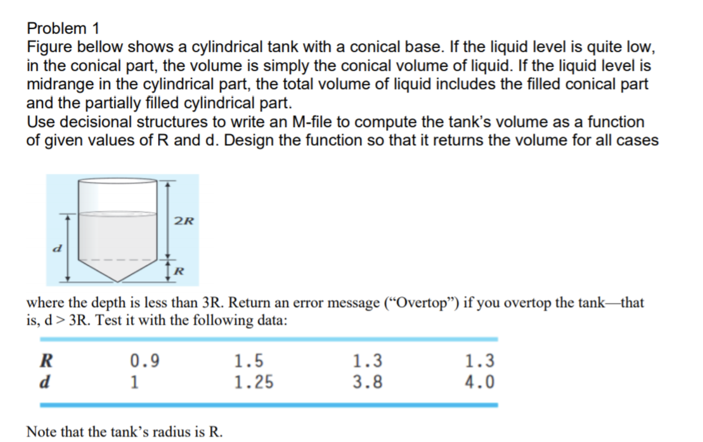 Solved The Figure Below Shows A Tank Made Of: A Conical, 49% OFF Solved The Figure Below Shows A Tank Made Of: A Conical, 49% OFF