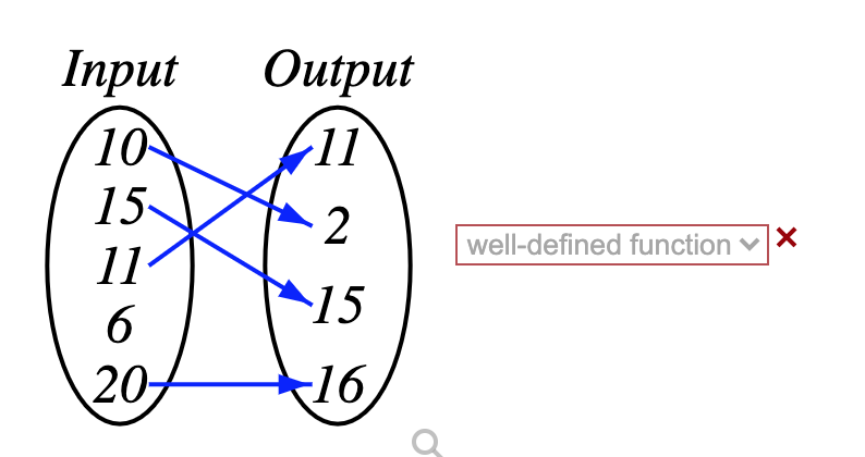 Solved Possible Answers Injection Bijection Surjection