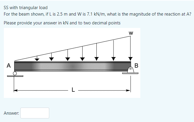 Solved SS with triangular load For the beam shown, if Lis | Chegg.com