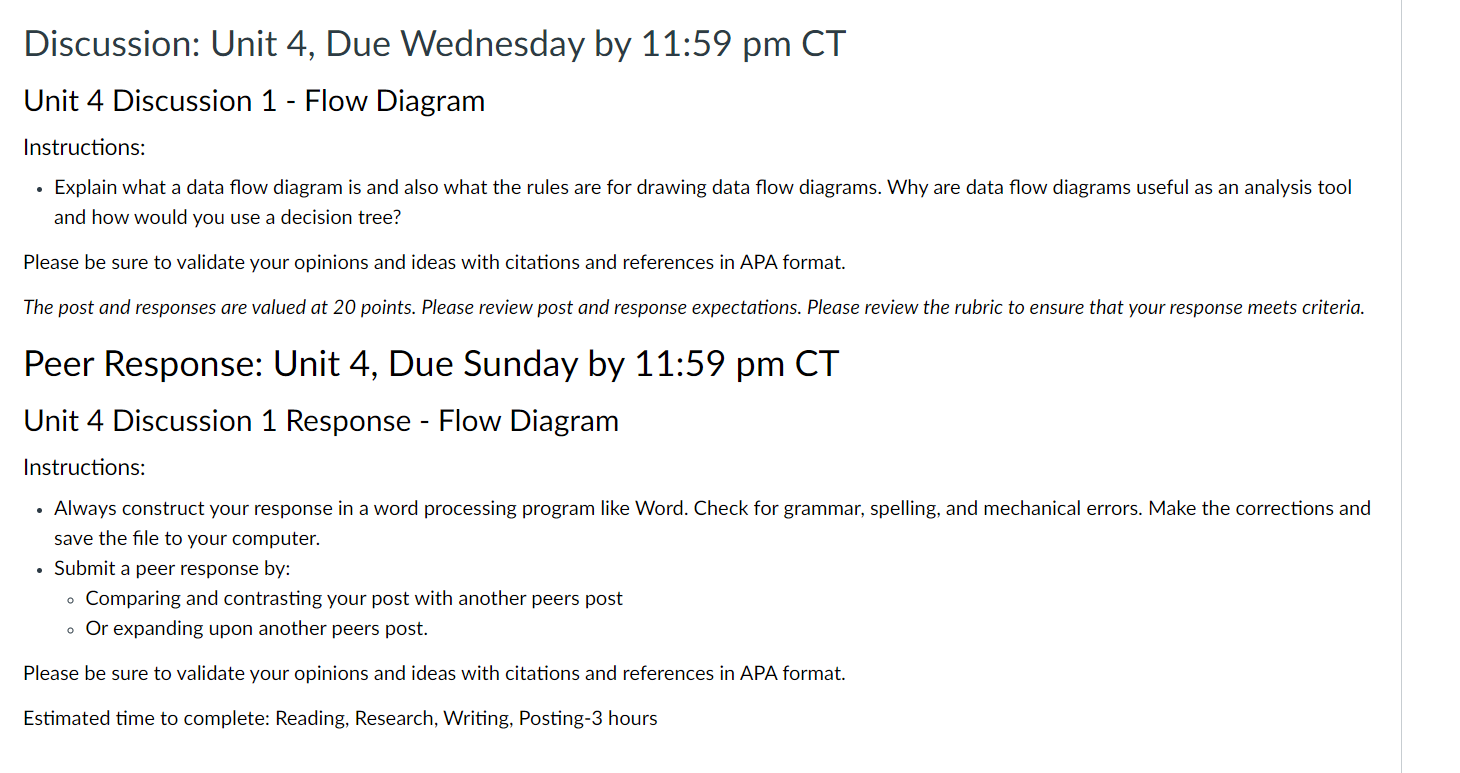 Solved Discussion: Unit 4, Due Wednesday by 11:59 pm CT Unit | Chegg.com