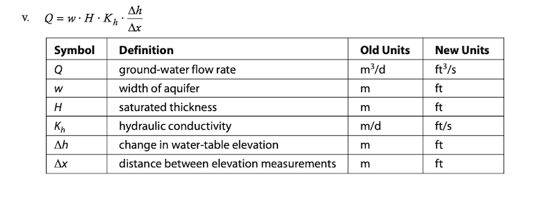 Solved The following equations are taken from the hydrologic | Chegg.com
