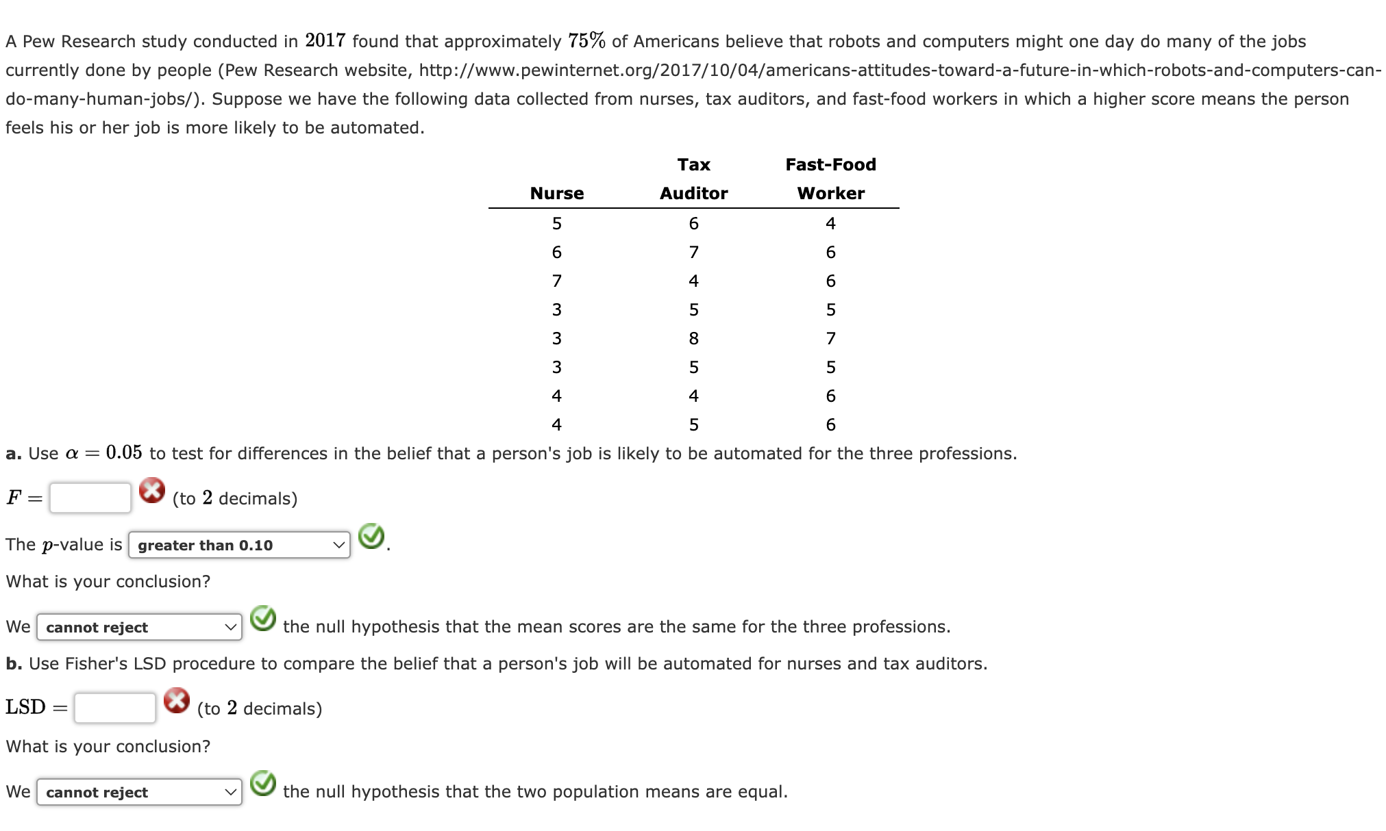 Solved A Pew Research study conducted in 2017 found that | Chegg.com