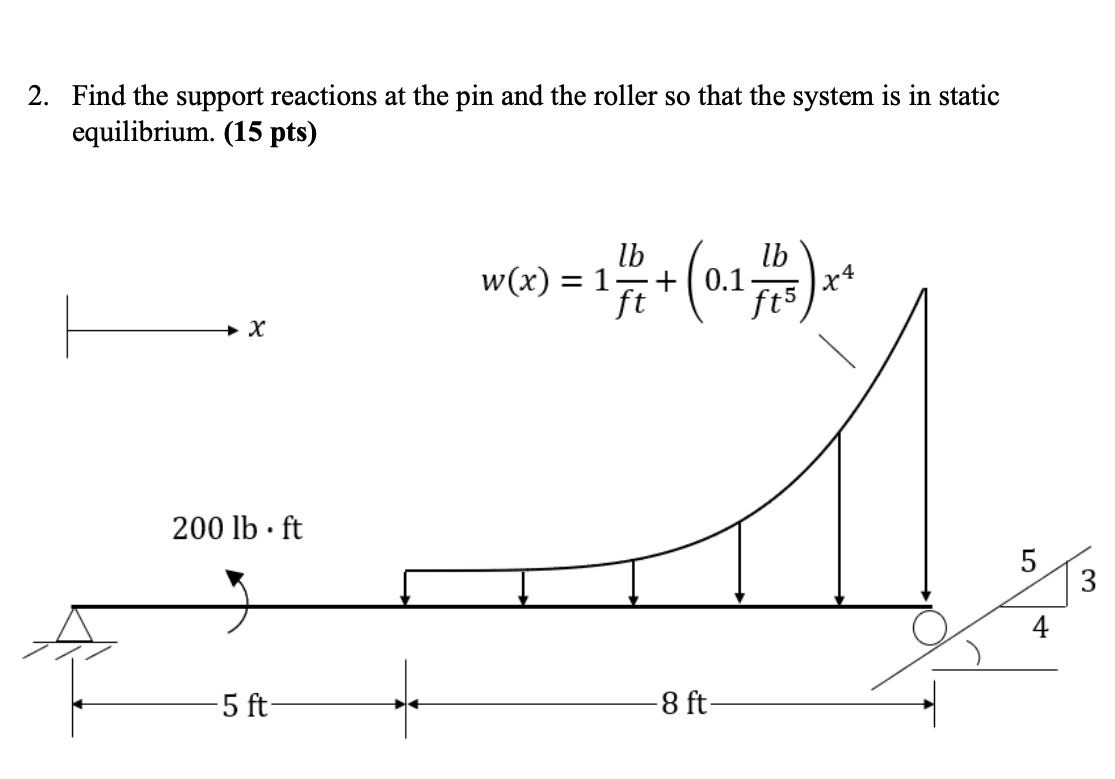 Solved Find the support reactions at the pin and the roller | Chegg.com