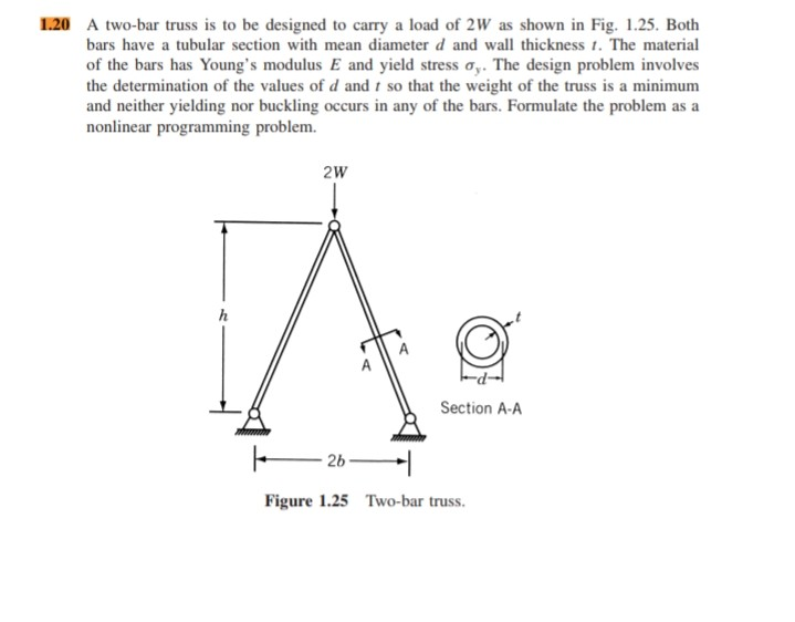 Solved 1.20 A two-bar truss is to be designed to carry a | Chegg.com