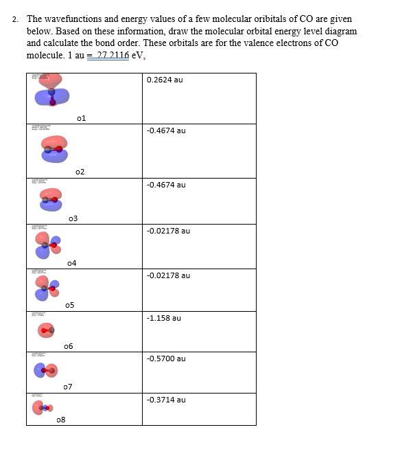 Solved 2. The wavefunctions and energy values of a few | Chegg.com