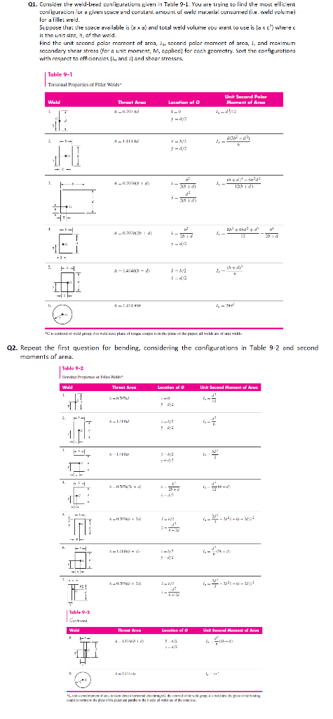 4.4 Q1. Consider the weld-bead configuration given in | Chegg.com