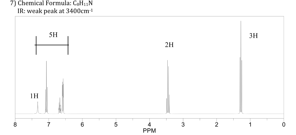 Solved 7) Chemical Formula: C3H11N IR: weak peak at 3400cm-1 | Chegg.com