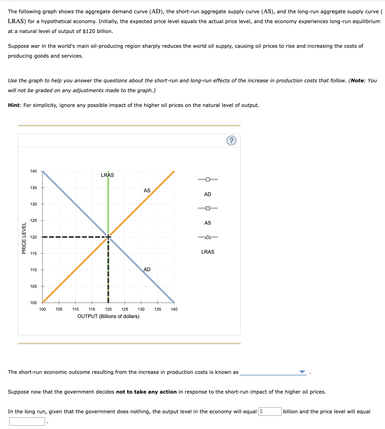 Solved The following graph shows the aggregate demand curve | Chegg.com