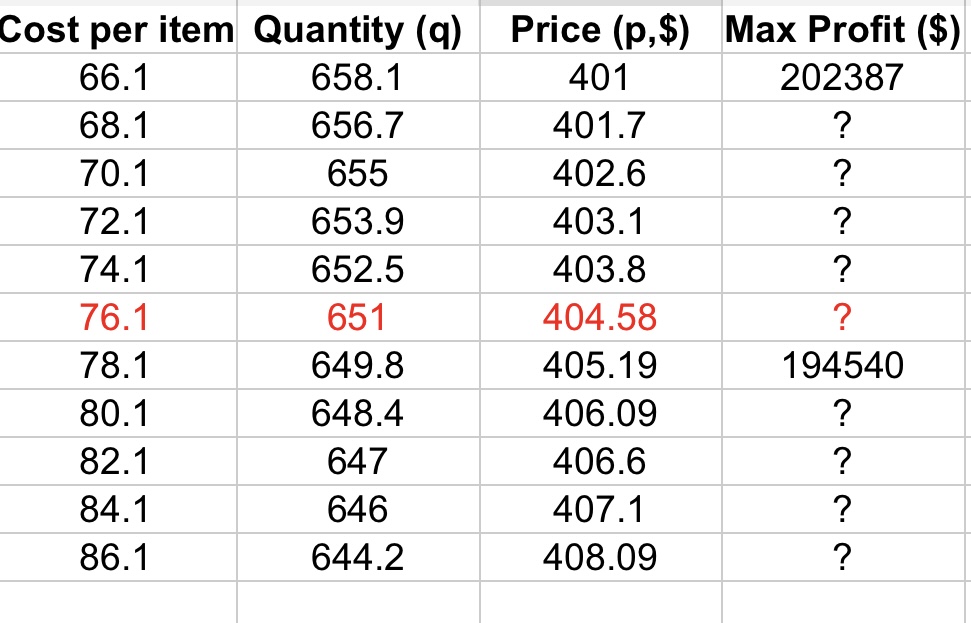 Solved DWhat is the new maximum amount of profits you can | Chegg.com