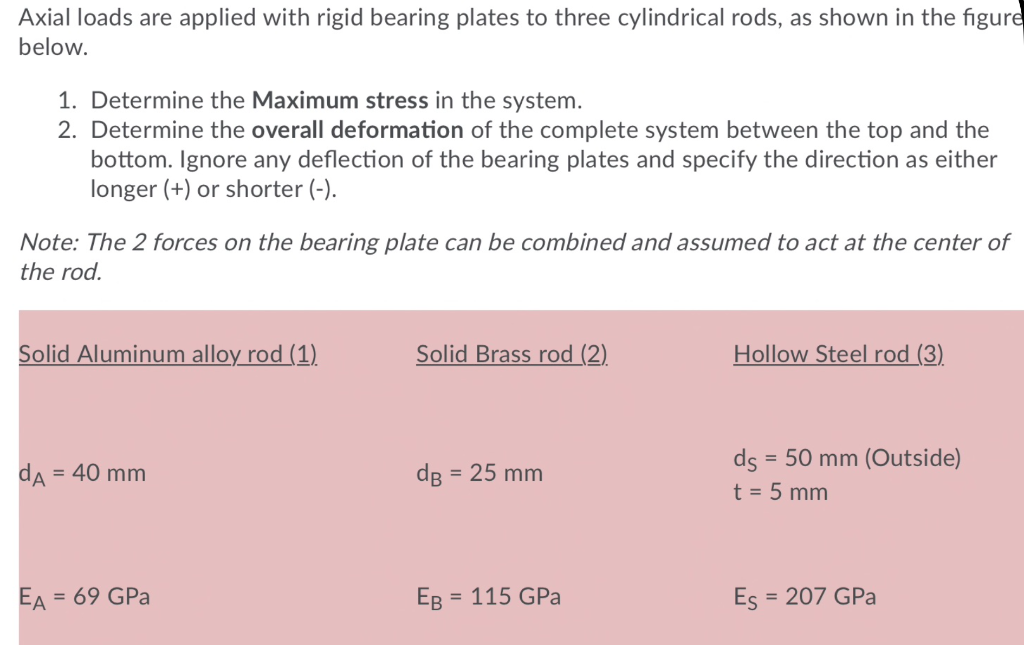 Solved Axial loads are applied with rigid bearing plates to | Chegg.com