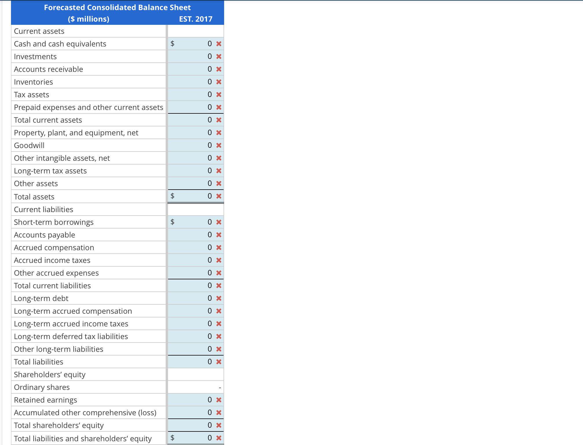 Solved Forecast the Balance Sheet Fnllnining ic the halanse | Chegg.com