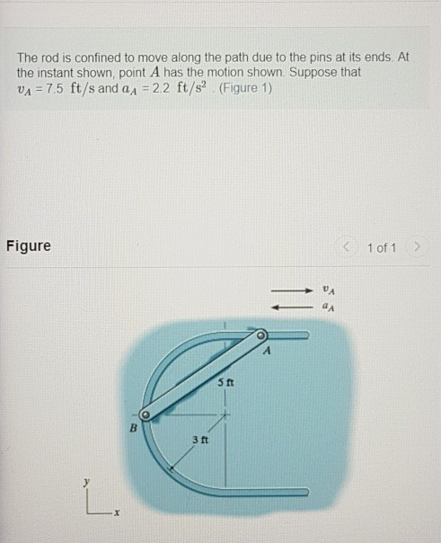 Solved The rod is confined to move along the path due to the | Chegg.com