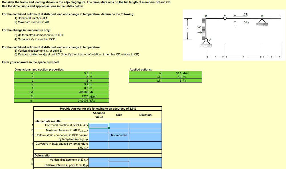 Solved Consider the frame and loading shown in the adjoining | Chegg.com