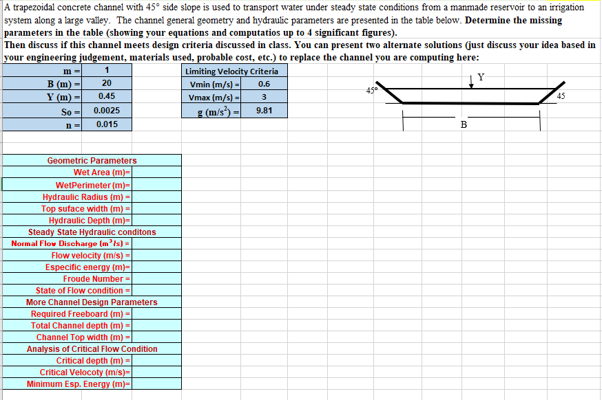 Solved A trapezoidal concrete channel with 45° side slope is | Chegg.com