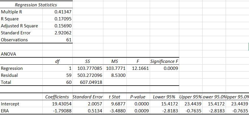 Solved Can a pitcher's ERA (earned run average) be used to | Chegg.com