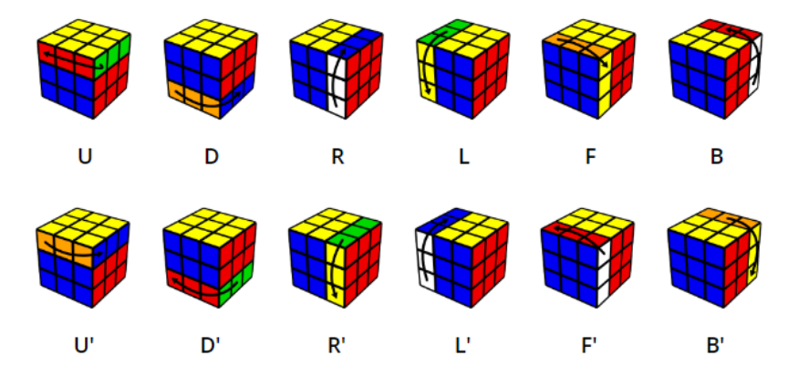 Assignment You are tasked with building a | Chegg.com