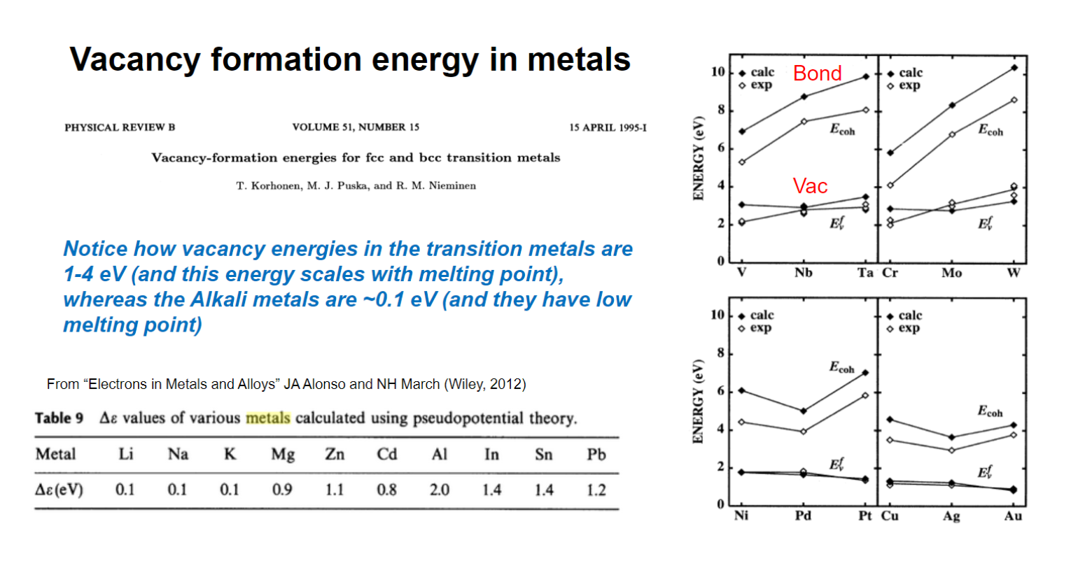 Solved Calculate the fraction of vacancies at the melting | Chegg.com