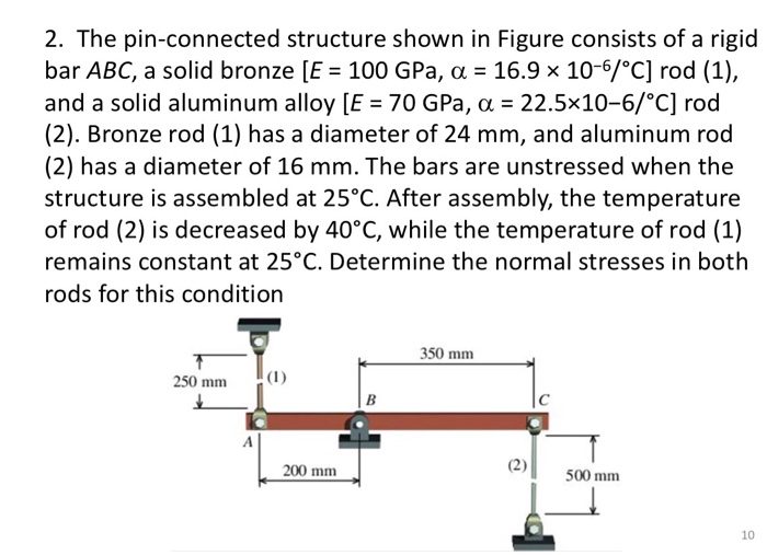 Solved 2. The pin-connected structure shown in Figure | Chegg.com