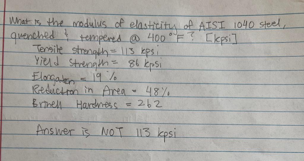 Solved What is the modulus of elasticity of AISI 1040 steel, | Chegg.com